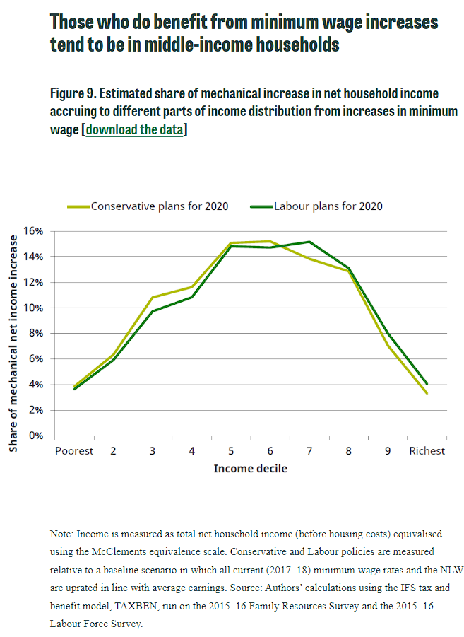 Why talk about Minimum Wage rather than Labor Monopsony, the problem it ...