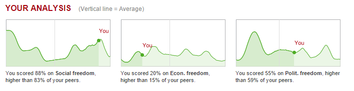 Three Axis Political Compass : r/MHOCStrangersBar