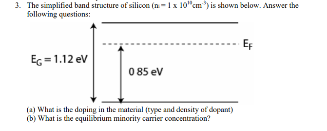 Solved 3. The simplified band structure of silicon (ni= 1 x | Chegg.com