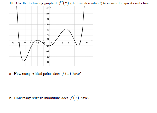 Solved Use the following graph of f'(x) (the first | Chegg.com