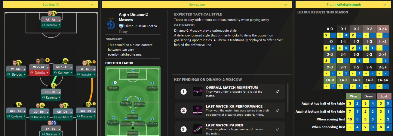 [FM22] Stat Pack - Skinning Hideout - Sports Interactive Community