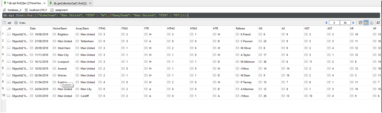 GitHub - HarryCS98/MongoDB-Project: A project in MongoDB which creates ...
