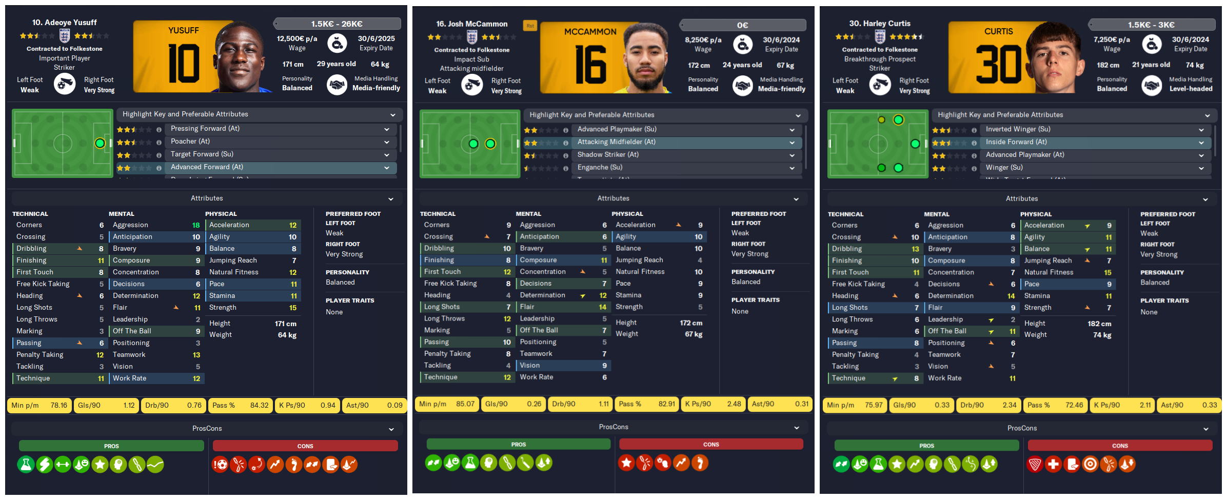 Up The Invicta (Dafuge) | #2 | The First Season – Oaky-FM