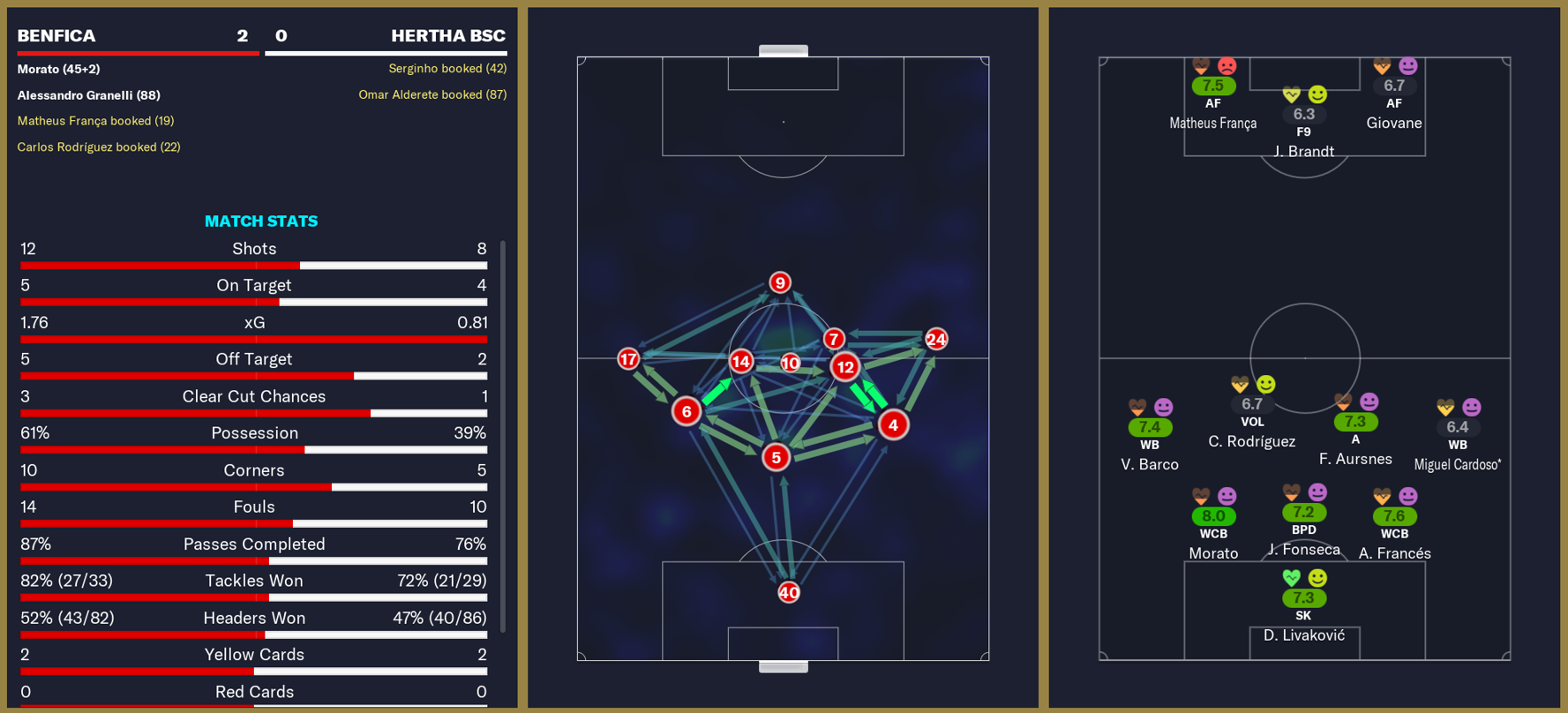 [FM23] & [FM24] Ernst Happel Challenge - If at First You Don't Succeed ...