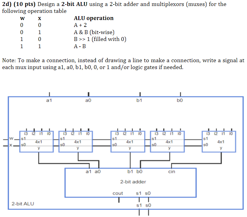 Solved 2d) (10 pts) Design a 2-bit ALU using a 2-bit adder | Chegg.com
