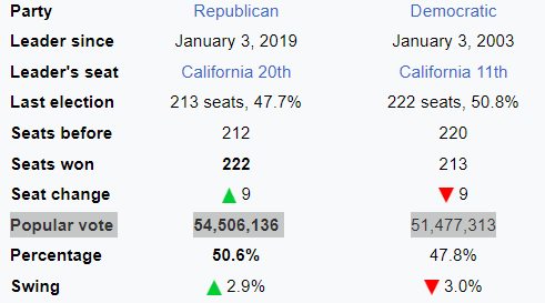 Gallup Poll of Party Affiliation - Democratic Underground Forums