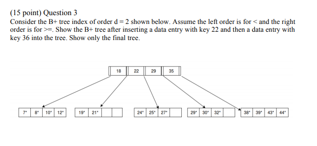 Solved (15 point) Question 3 Consider the B+ tree index of | Chegg.com