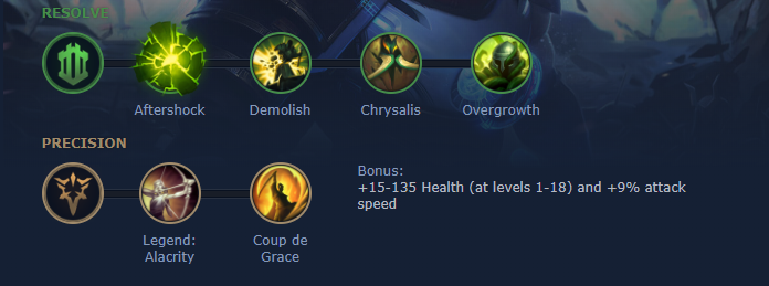 Shen Build Guide : Shen Support Guide (UPDATED FOR 8.13) :: League of ... Shen Build Guide : Shen Support Guide (UPDATED FOR 8.13) :: League of ...
