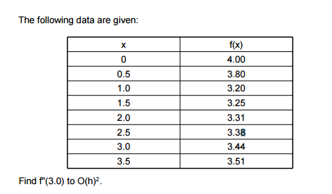 Solved The following data are given: Find f'(3.0) to | Chegg.com