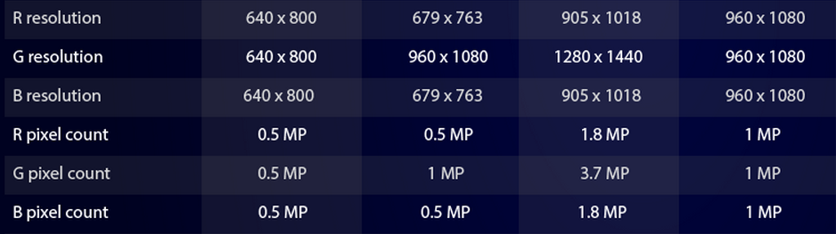 HMD Comparison Table [April 1st] : r/oculus