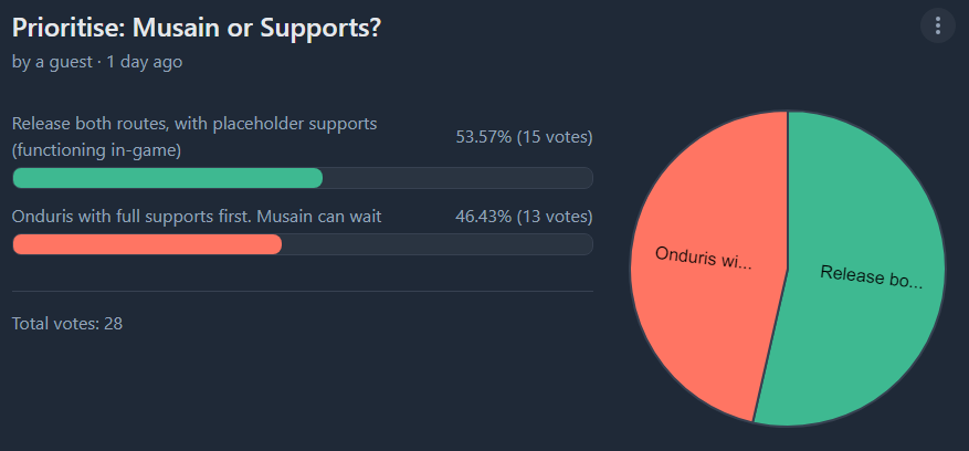 [FE8] [COMPLETE] FE: Dream of Five - Definitive Edition - Page 8 ...