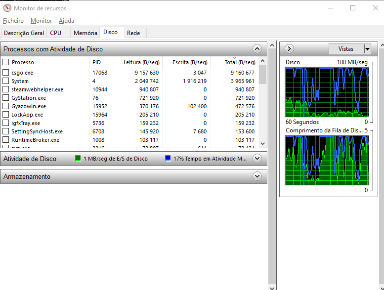 Sudden loss of performance (high disk usage) : r/techsupport