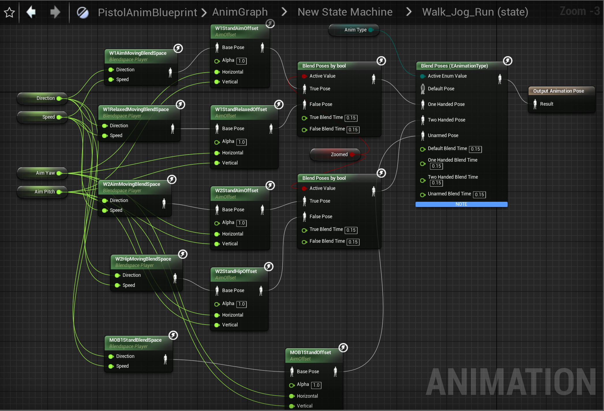 Best practices on blending reload/fire/equip gun animations into my animation blueprint : r ...