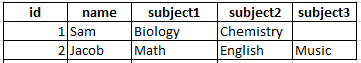 python - Destacking a table into variable columns (e.g. item1, item2, item3) such that the ...