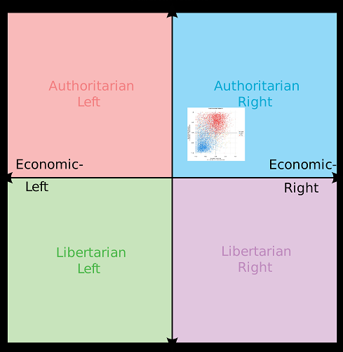 Libertarians Create A Lot Of Spam Online But It Turns Out Fiscally