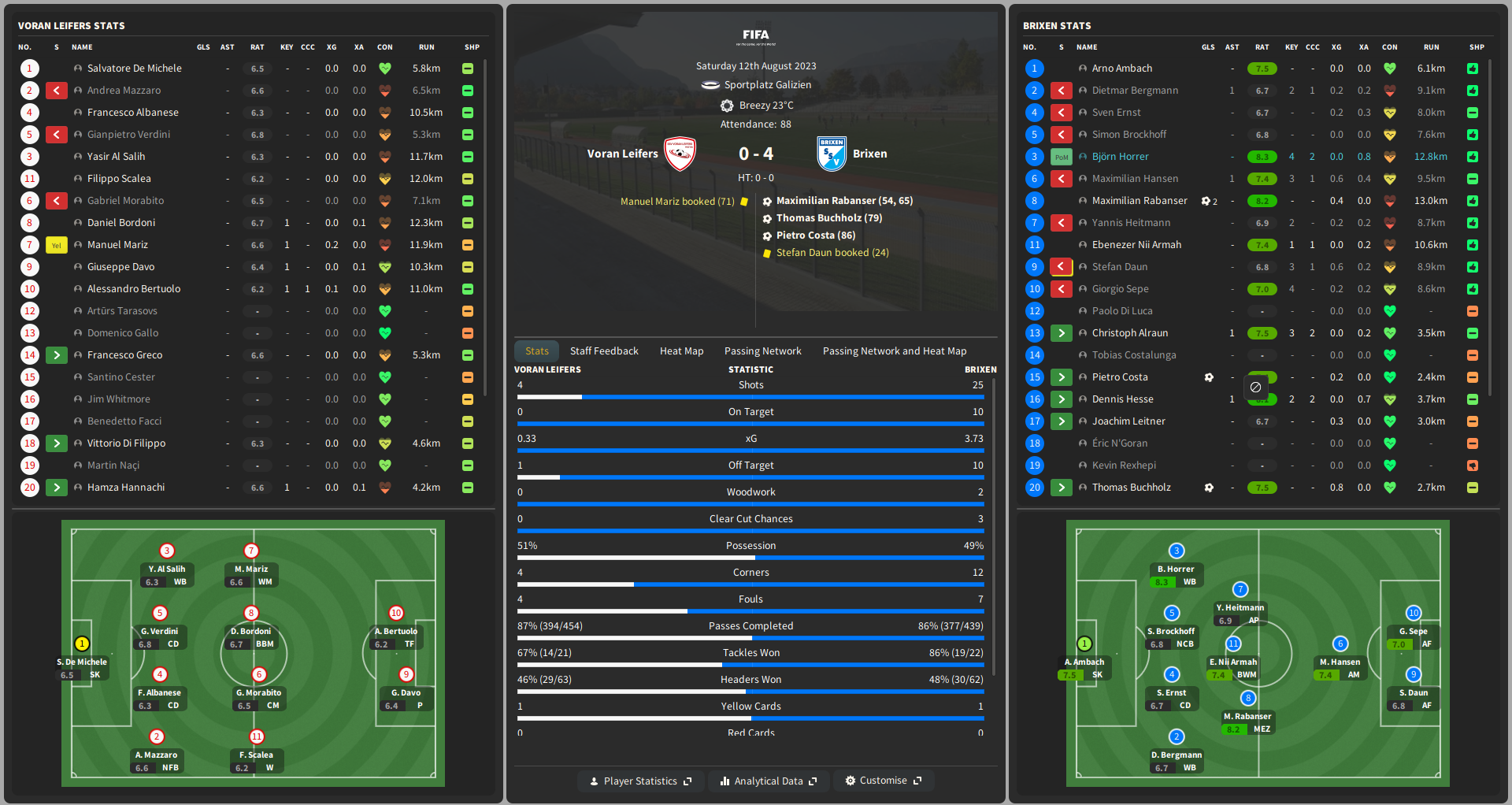 [FM24] Building a... region? - Yodeling my way to a Scudetto. - FM ...