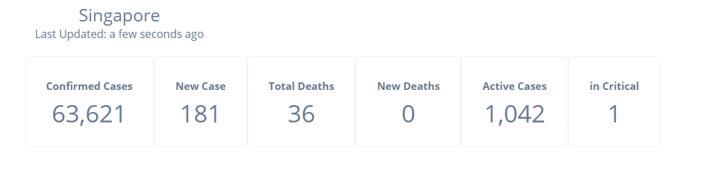 1,042 active cases.....niase | HardwareZone Forums