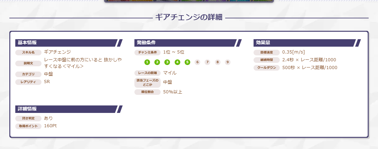 【iOS/Android/PC】ウマ娘 プリティーダービー★5508