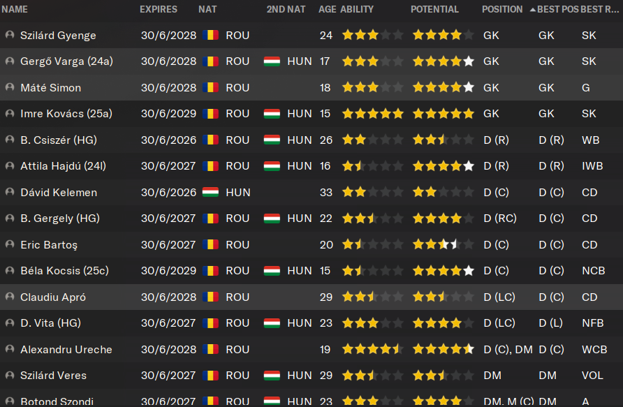 [FM24] The Mighty Magyars... in Romania??? [Youth only] - Page 2 - FM ...