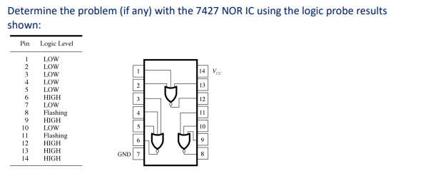 Solved Determine the problem (if any) with the 7427 NOR IC | Chegg.com