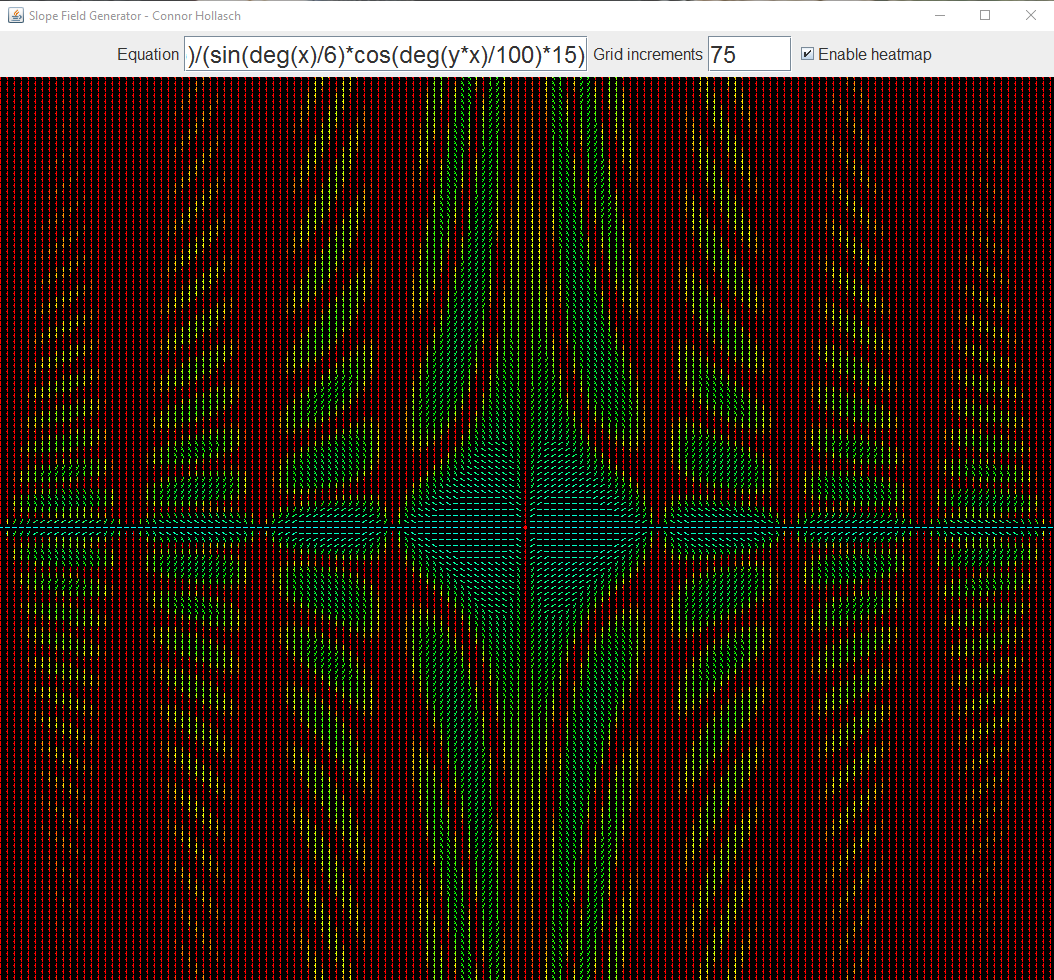 GitHub - CHollasch/Slope-Field-Generator: Generate slope fields to ...