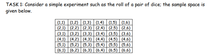 Solved TASK 1: Consider a simple experiment such as the roll | Chegg.com