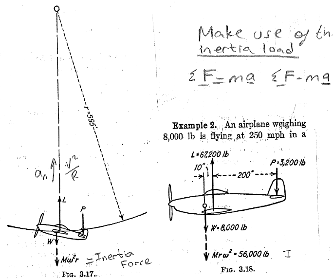 An airplane is making a horizontal turn or radius | Chegg.com