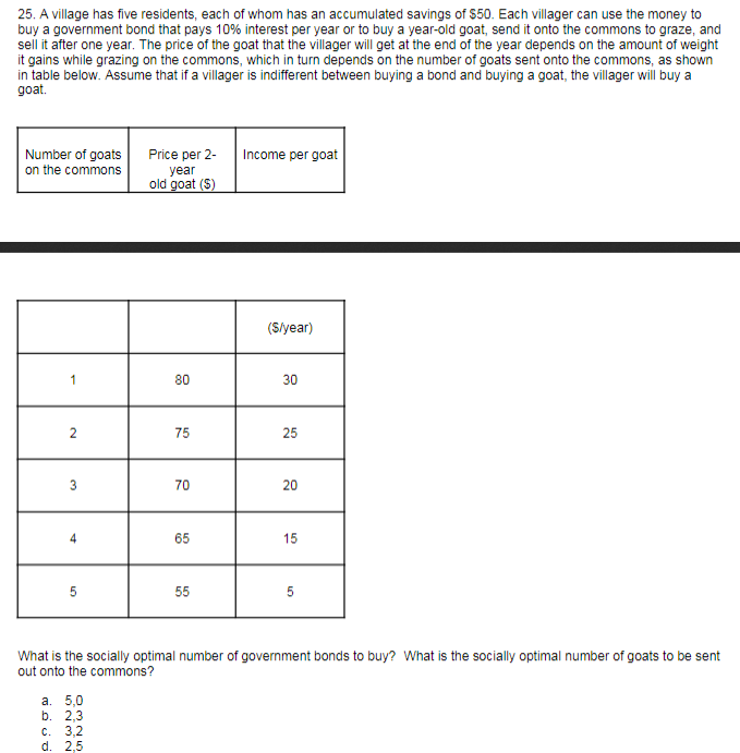 Solved 25. A village has five residents, each of whom has an | Chegg.com