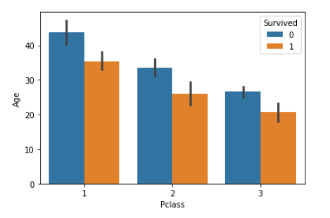 Pythonデータ可視化に使えるseaborn 25メソッド #データ分析 - Qiita