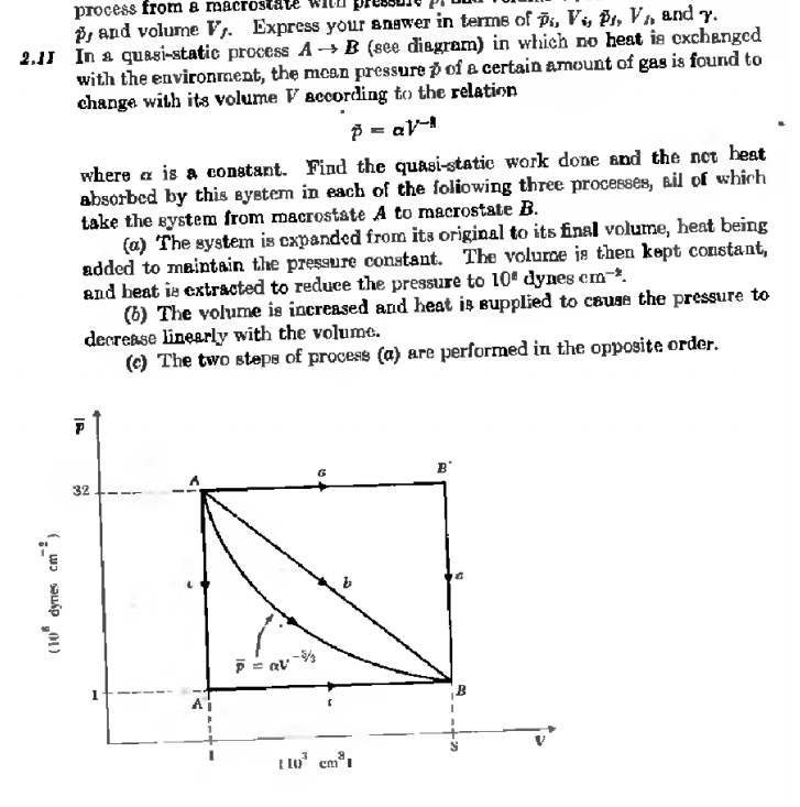 Solved In a quasi-static process A rightarrow B (see | Chegg.com