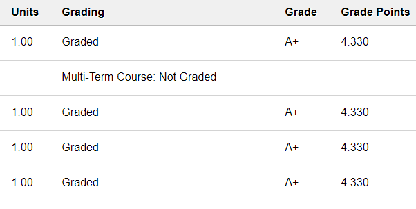 What is a 4.2 GPA? : r/ryerson
