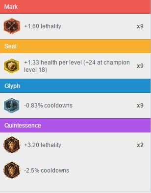 Questions about Gangplank build? : r/gangplankmains