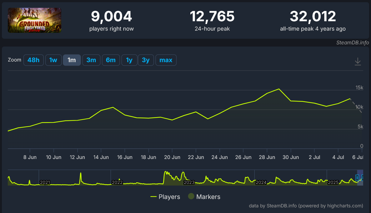 Xbox Game Studios + Bethesda + ABK |OT35| DOOMscrolling OT | Page 253 | ResetEra