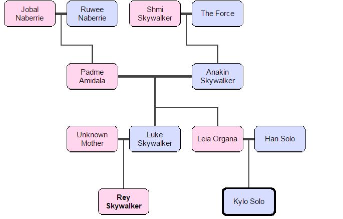 SPECULATION - OFFICIAL Rey Discussion Thread | Page 230 | The Cantina