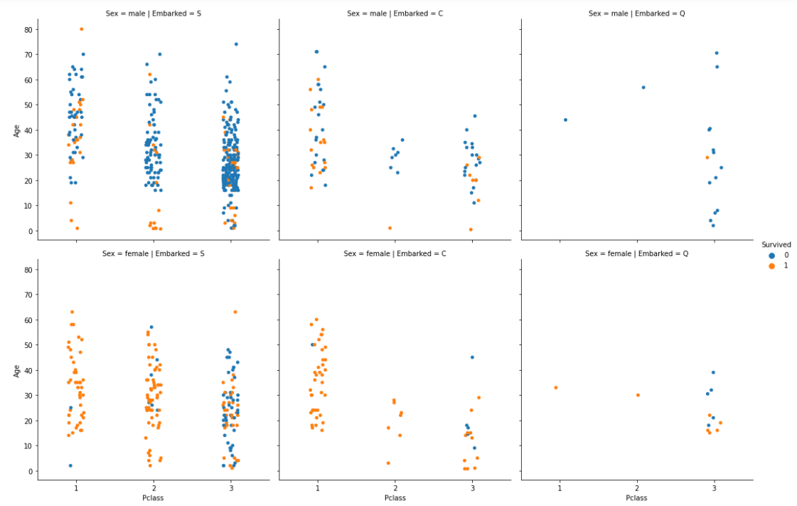 Pythonデータ可視化に使えるseaborn 25メソッド #データ分析 - Qiita