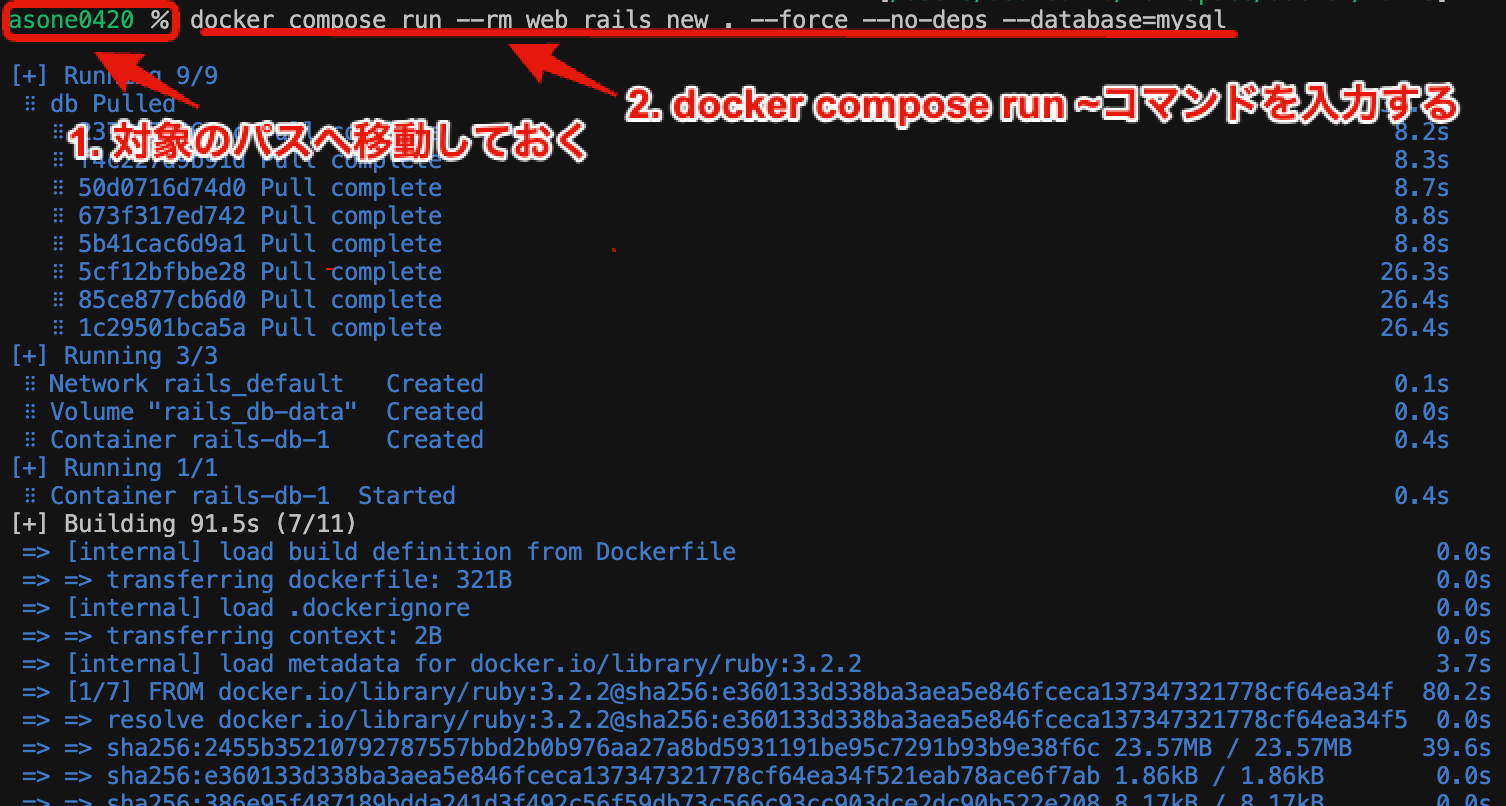 Ruby on Railsコンテナの作成方法について #Rails - Qiita