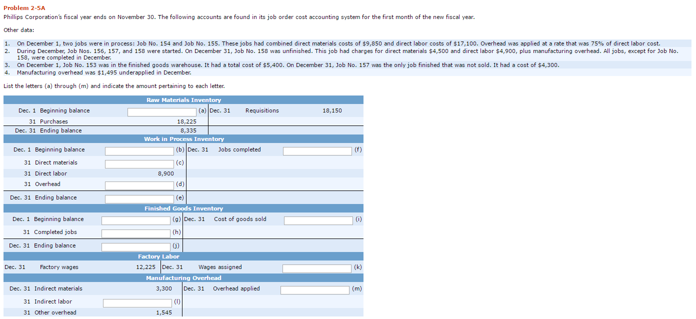 Solved Phillips Corporation's fiscal year ends on November | Chegg.com
