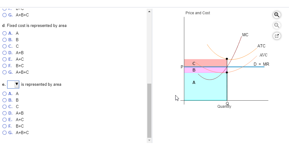 Solved The graph to the right represents the situation of a | Chegg.com