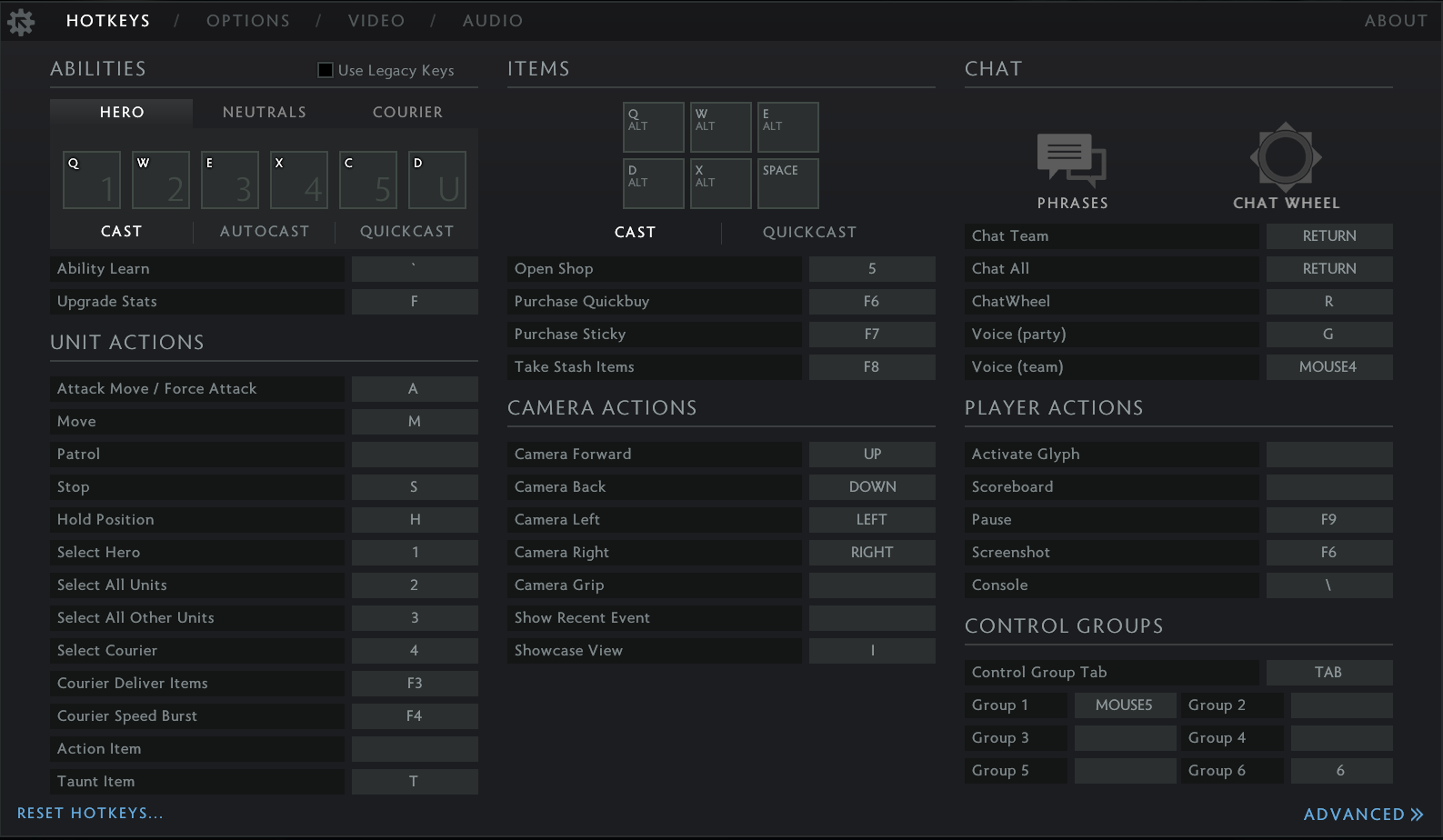 What are your keybinds? : r/DotA2