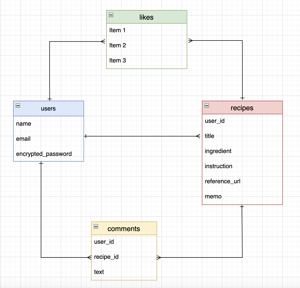 GitHub - honami-f/CookDiary