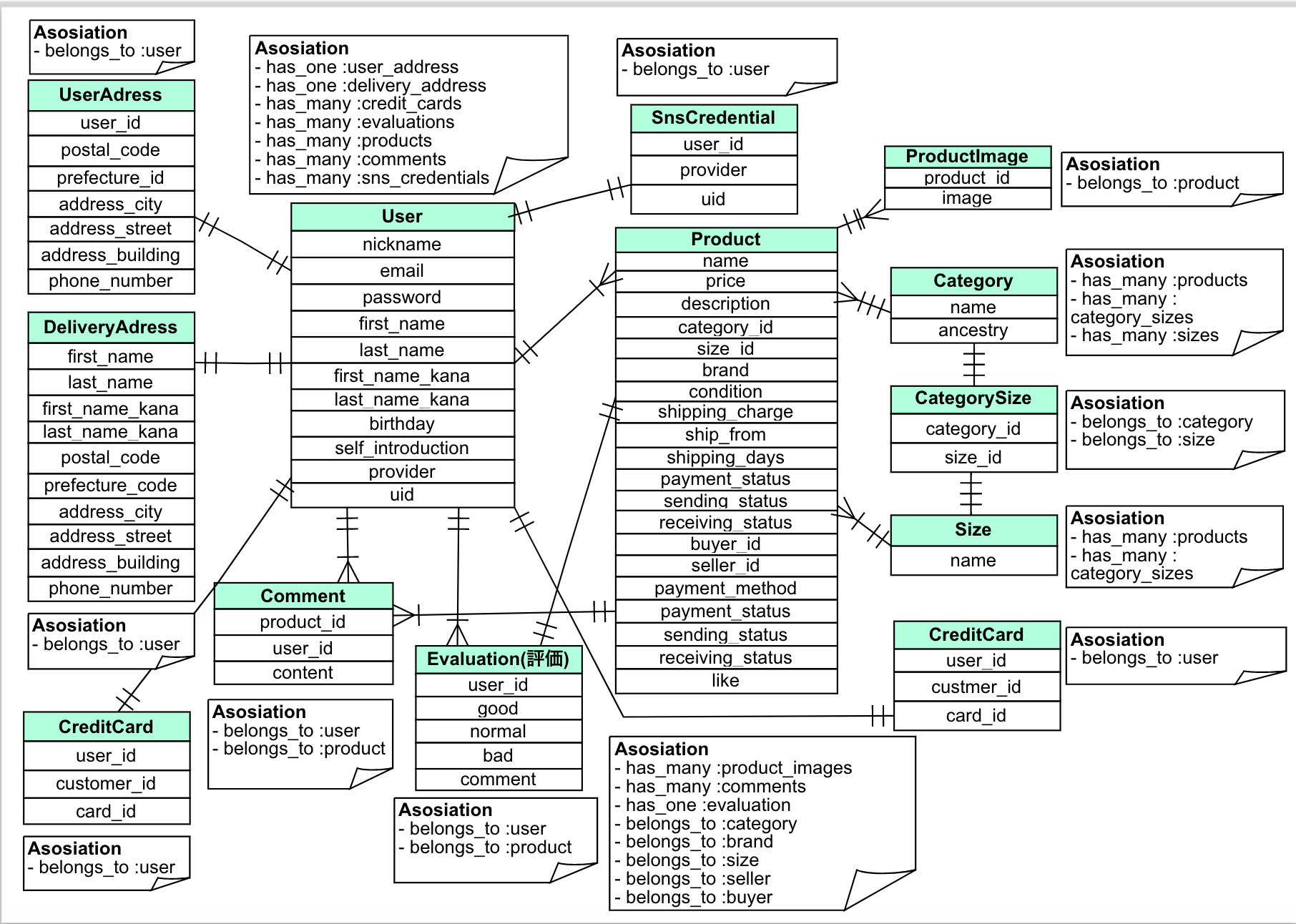 GitHub - kamogashira/freemarket_sample_54a