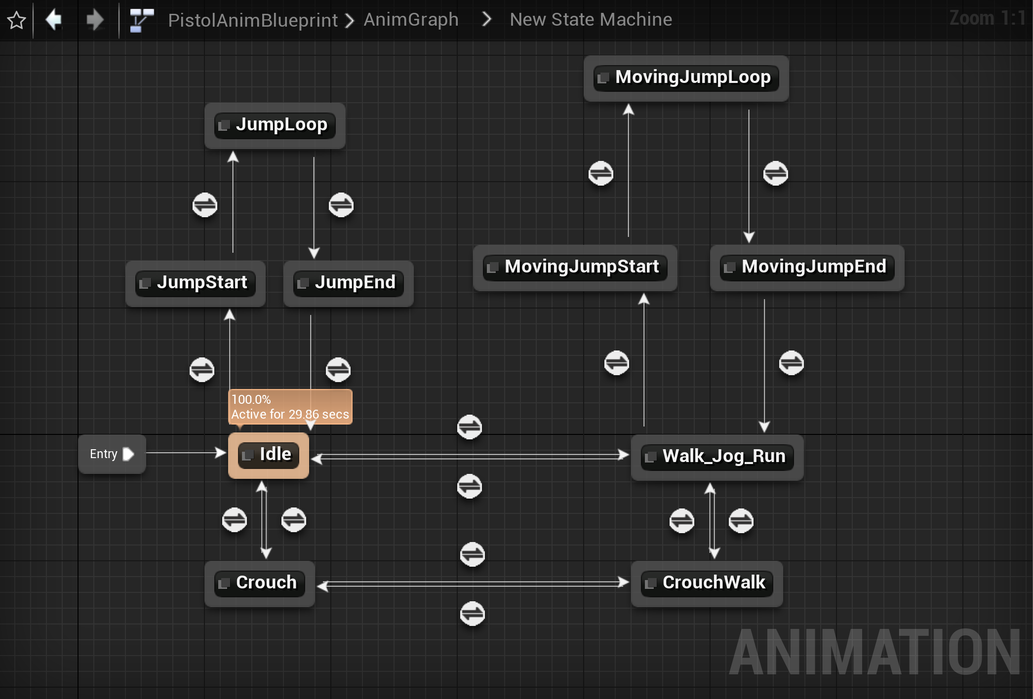 Best practices on blending reload/fire/equip gun animations into my animation blueprint : r ...