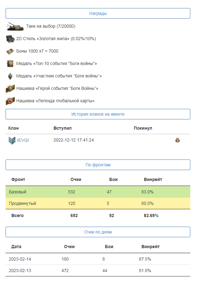 ивент-инфо hemero - «Боги войны» - Официальный форум игры «Мир танков»