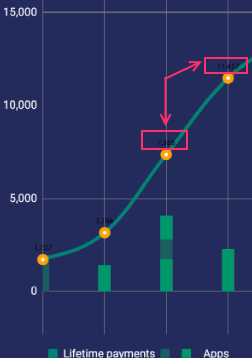 How to change value color on linechart? · Issue #280 · wuxudong/react-native-charts-wrapper · GitHub