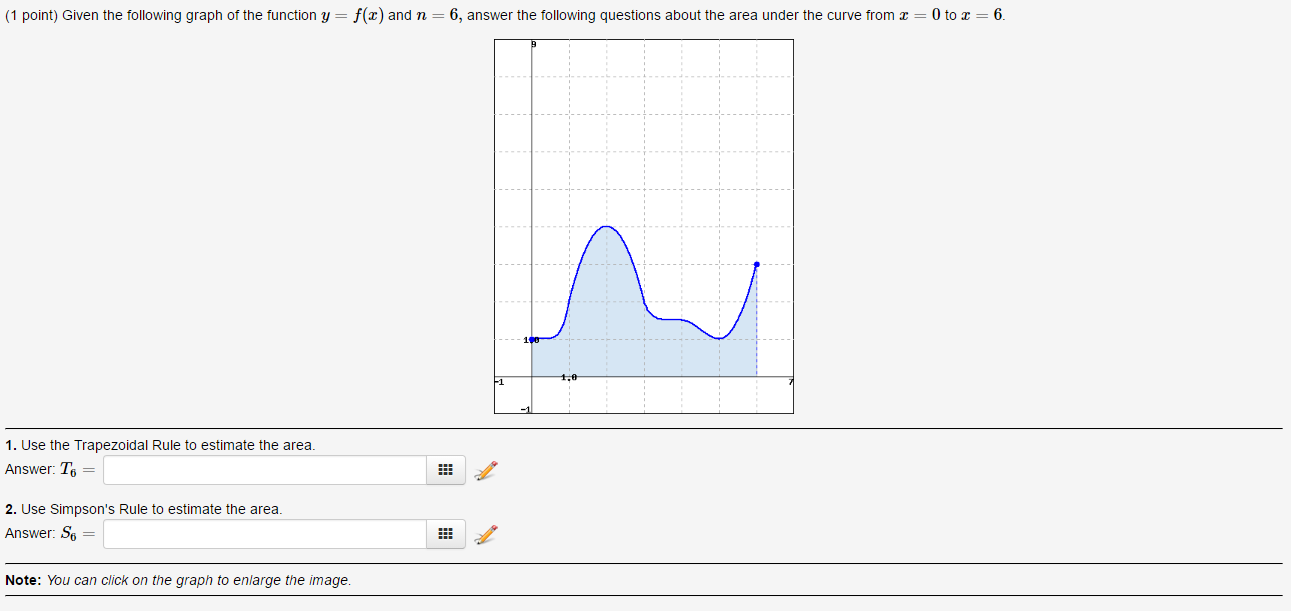Solved (1 point) Given the following graph of the function y | Chegg.com