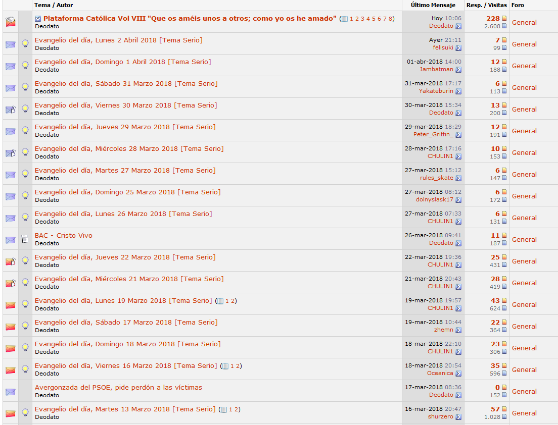 Evangelio del día, Martes 3 Abril 2018 [Tema Serio] - Forocoches