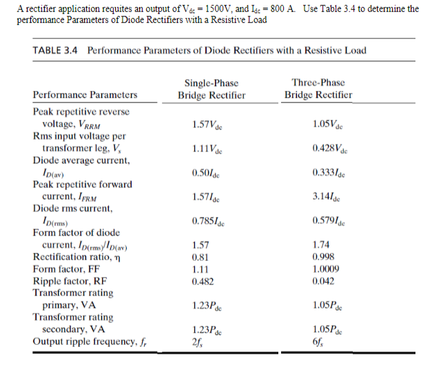 Solved A rectifier application requites an output of Vác | Chegg.com