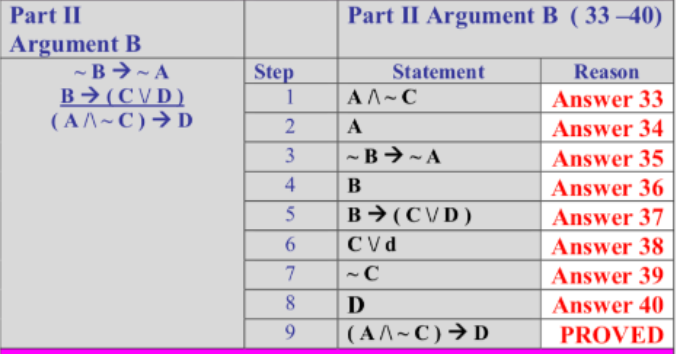 Solved Part II Argument A (24- 32) Part II Argument A | Chegg.com