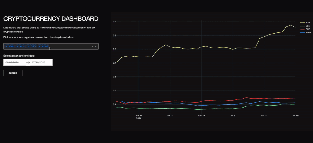 GitHub - alicja1306/Cryptocurrency-Dashboard