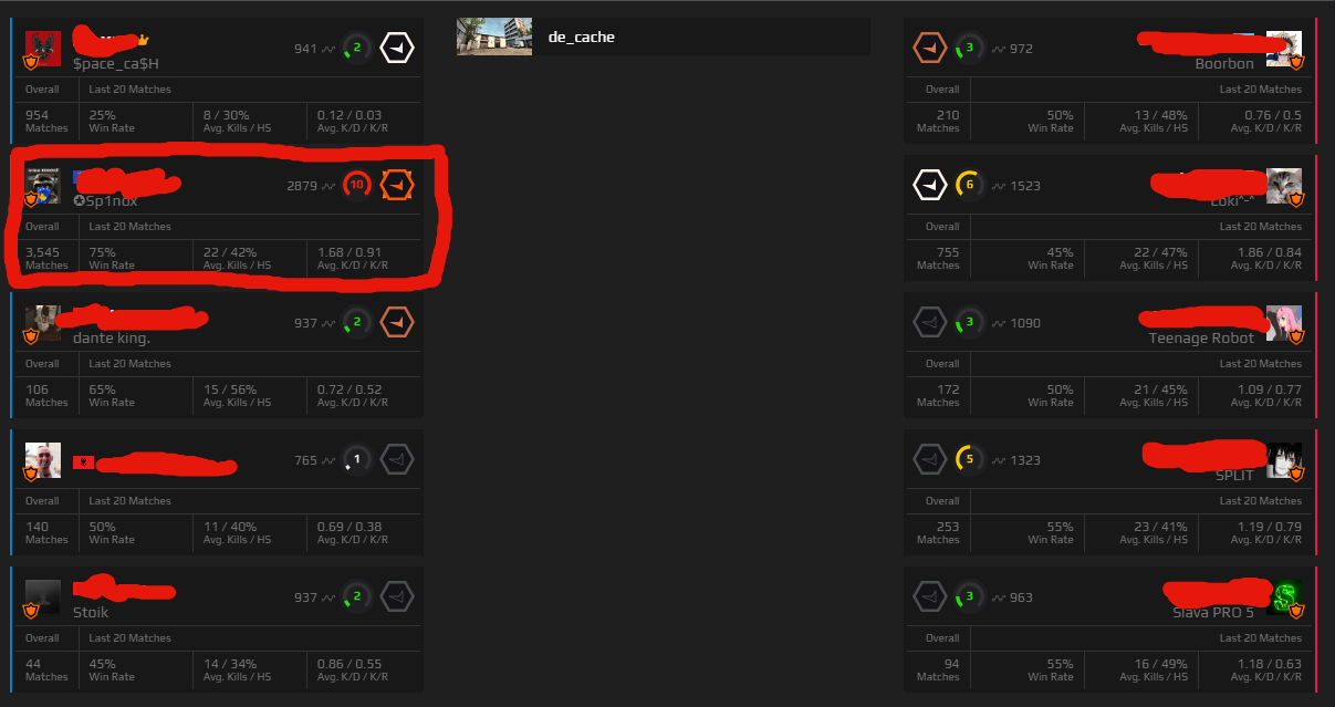 FACEIT Master league/matchmaking, fair play? : r/GlobalOffensive